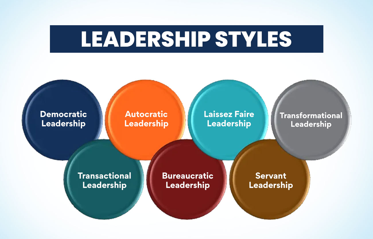 Leadership Style Needed for the Business and Its Importance – - The ...
